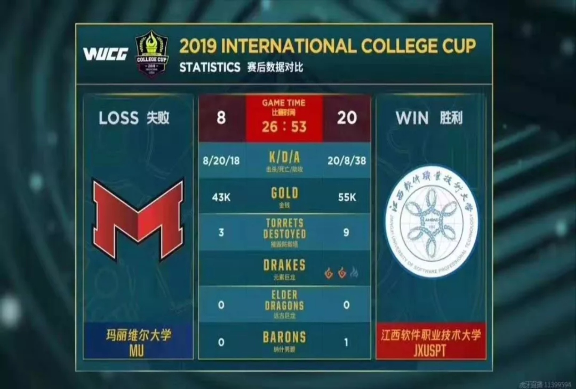 江西软件大学学生卫冕世界大学生电竞联盟赛冠军_人民日报