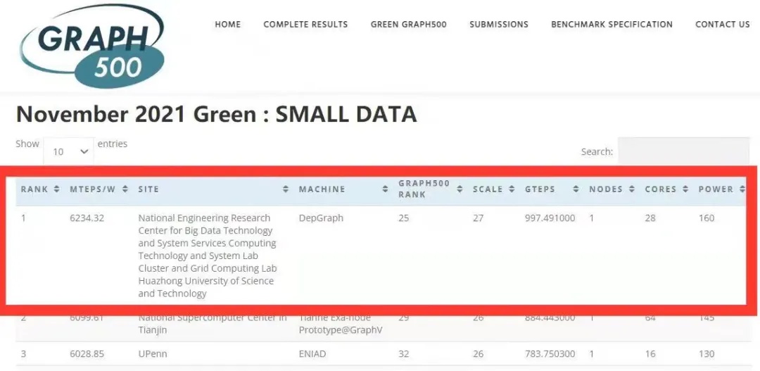 华科又拿下两项全球第一！_荔枝网新闻