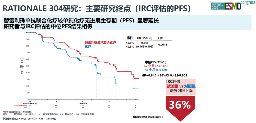 「2020ESMO」王洁教授精彩解读